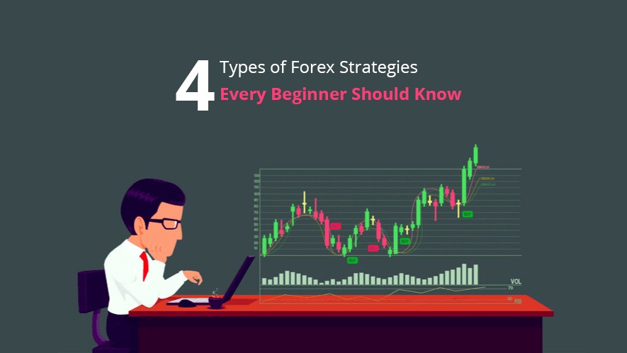 4 Types of Forex Strategies Every Beginner Should Know - Quorex