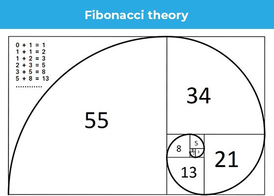 Fibonacci Theory - Quorex