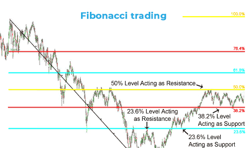 Trading Strategies - Quorex