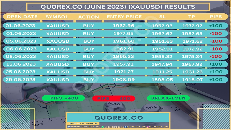 2023 Results - Quorex