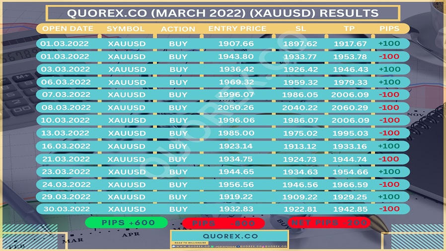 2022 Results - Quorex