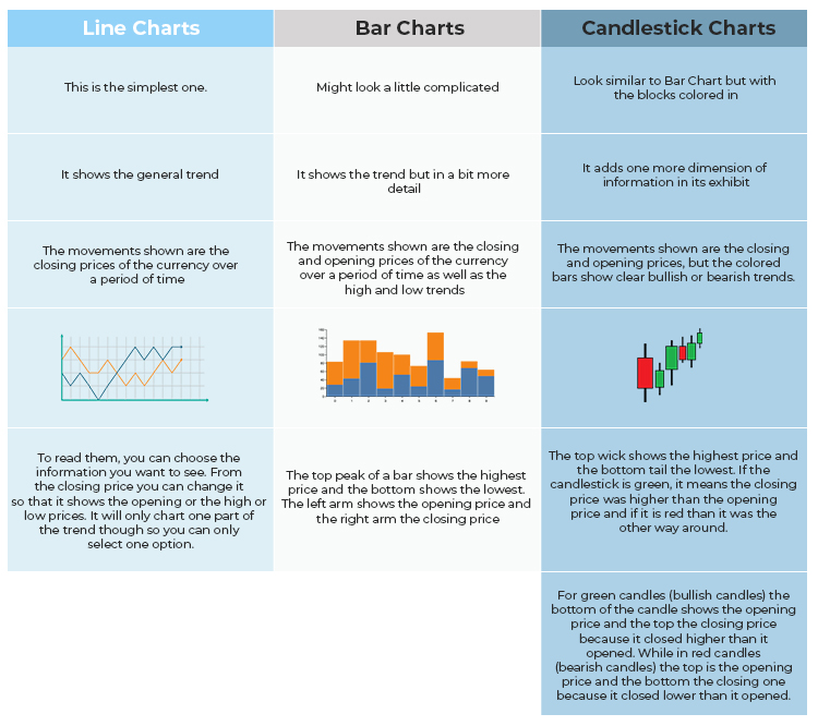 Types Of Charts - Quorex