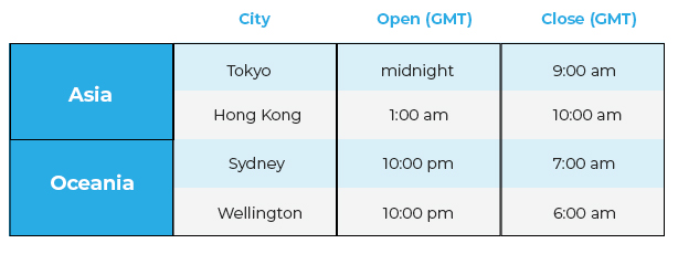 The Best Time To Trade? - Quorex